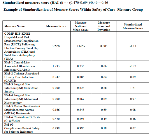 2023 Star Ratings Calculation | Medisolv
